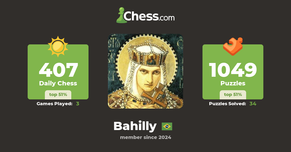 isabel miranda (Bahilly) - Chess Profile - Chess.com