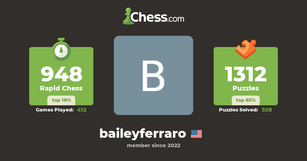 Bailey Ferraro (baileyferraro) - Chess Profile - Chess.com
