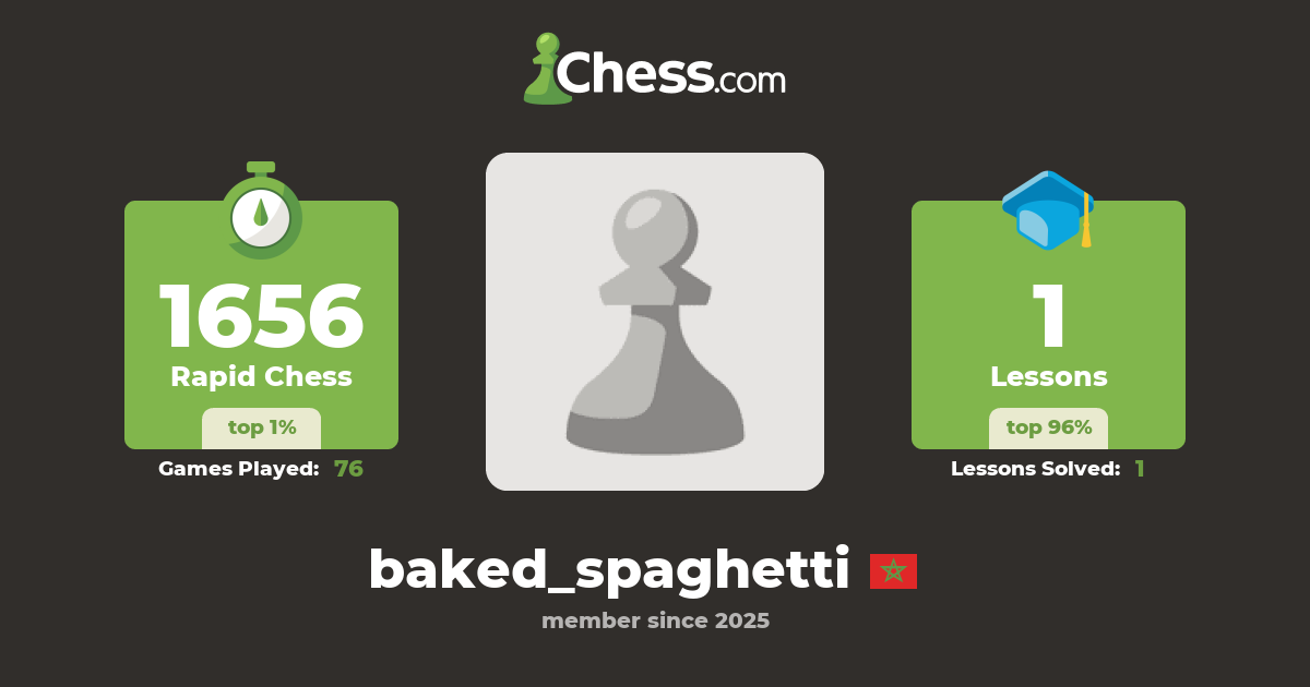 baked_spaghetti - Chess Profile - Chess.com
