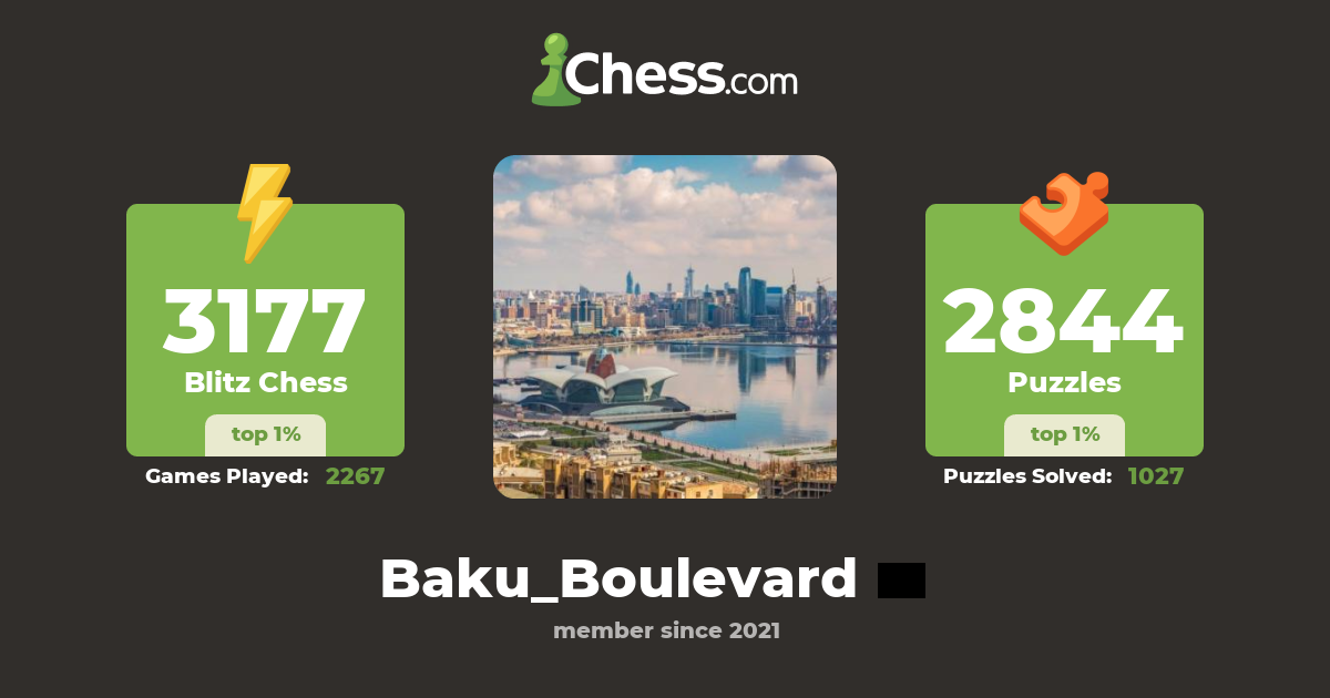GM Rauf Mamedov (Baku_Boulevard) - Chess Profile - Chess.com