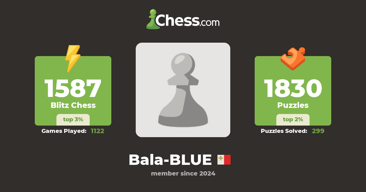 Bala-BLUE - Chess Profile - Chess.com