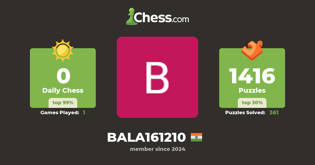 BALAKUMAR Arunachalam (BALA161210) - Chess Profile - Chess.com