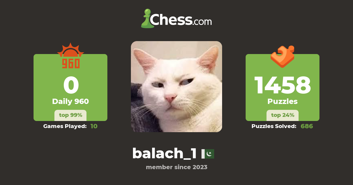 balach_1 - Chess Profile - Chess.com