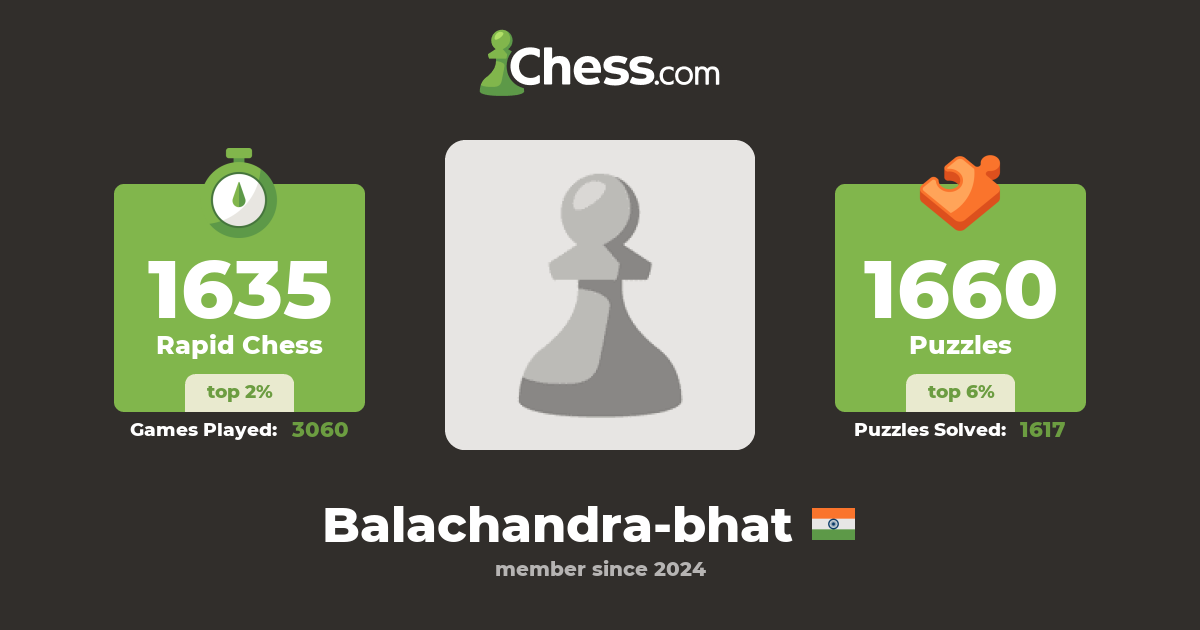 Balu Bhat (Balachandra-bhat) - Chess Profile - Chess.com