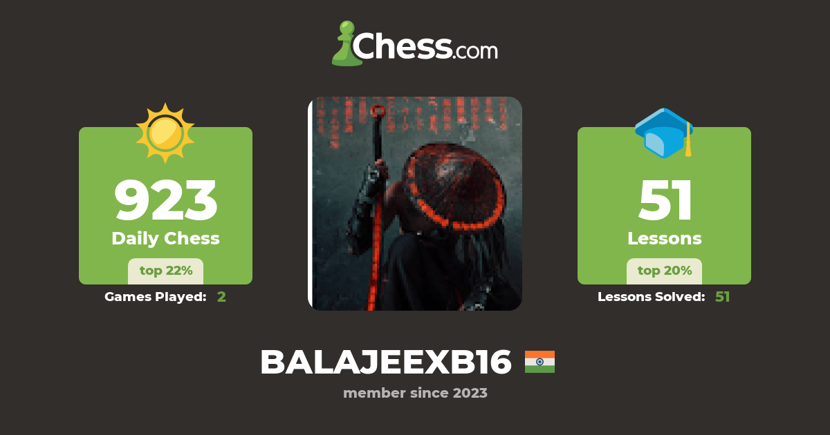 Bala Jee (BALAJEEXB16) - Chess Profile - Chess.com