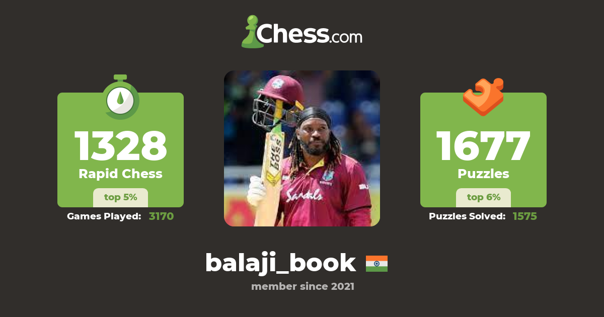 Balaji (balaji_book) - Chess Profile - Chess.com