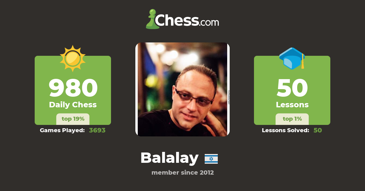 Mark Zhitinsky (Balalay) - Chess Profile - Chess.com
