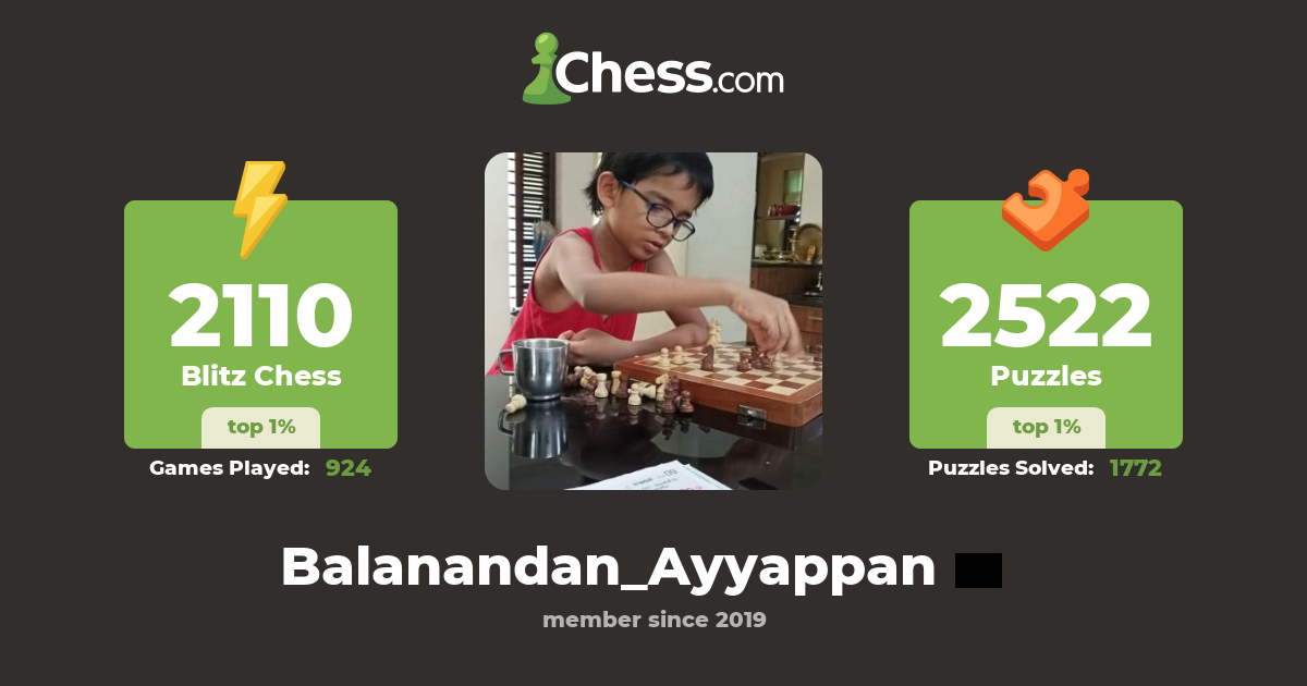 Balanandan Ayyappan (Balanandan_Ayyappan) - Chess Profile - Chess.com