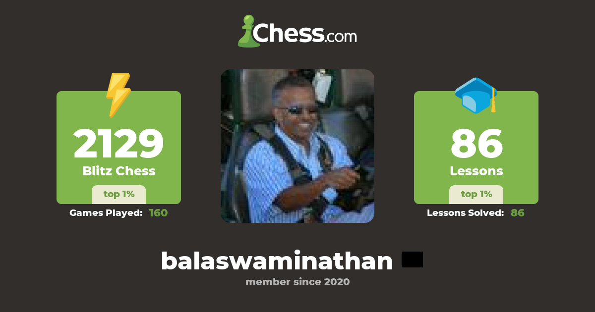 Bala Swaminathan (balaswaminathan) - Chess Profile - Chess.com