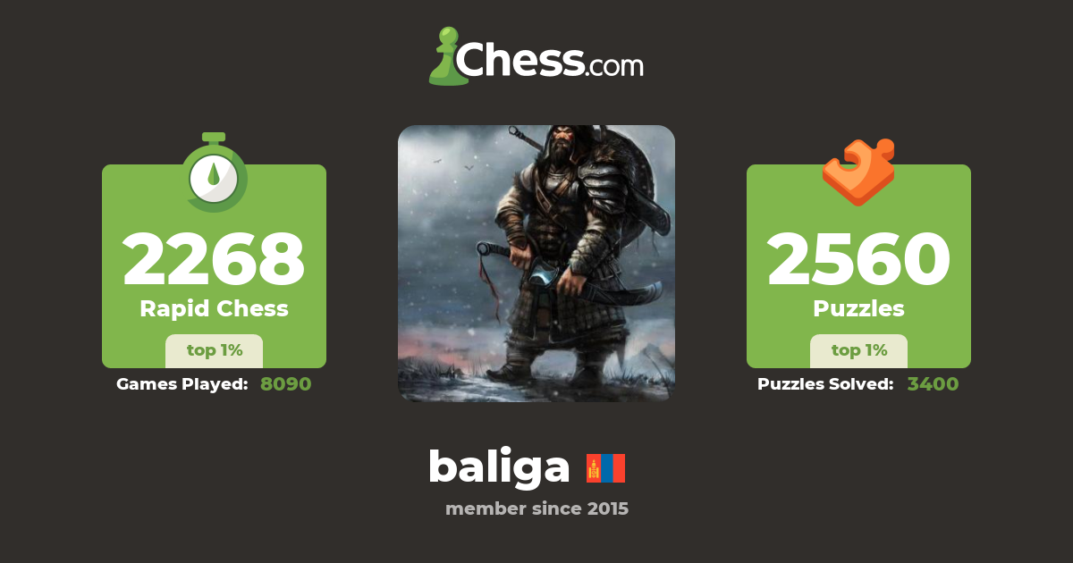 baliga - Chess Profile - Chess.com
