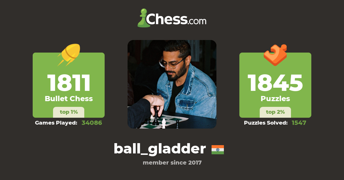 god damn (ball_gladder) - Chess Profile - Chess.com