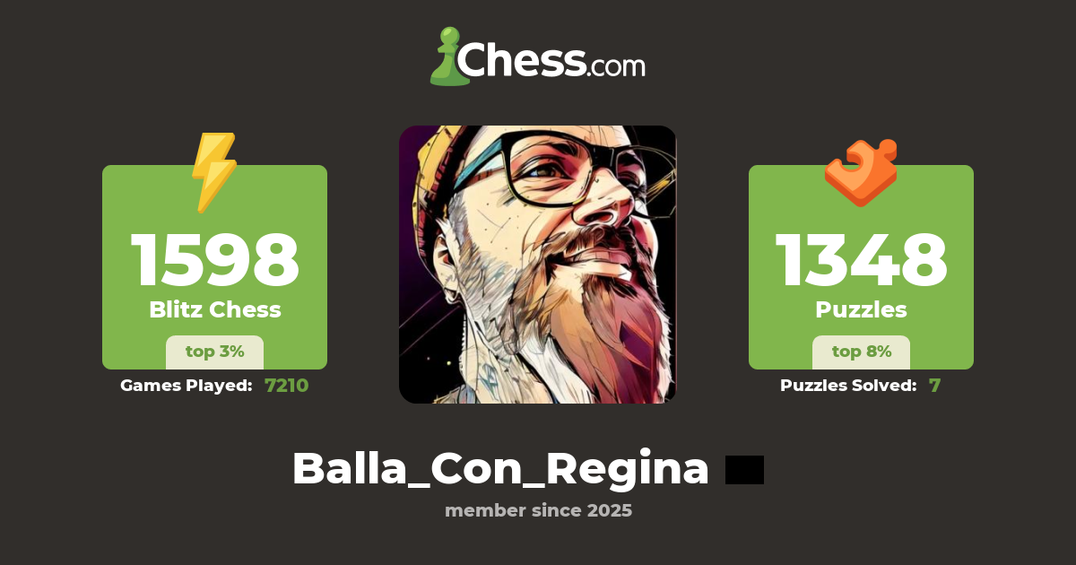 Balla_Con_Regina - Chess Profile - Chess.com