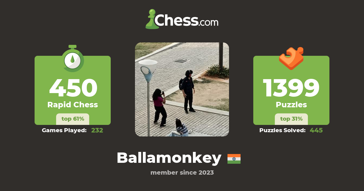 Ballamonkey - Chess Profile - Chess.com