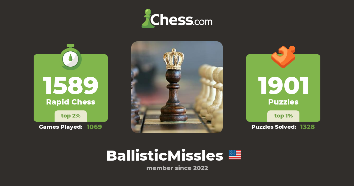 Ethan Li (BallisticMissles) - Chess Profile - Chess.com