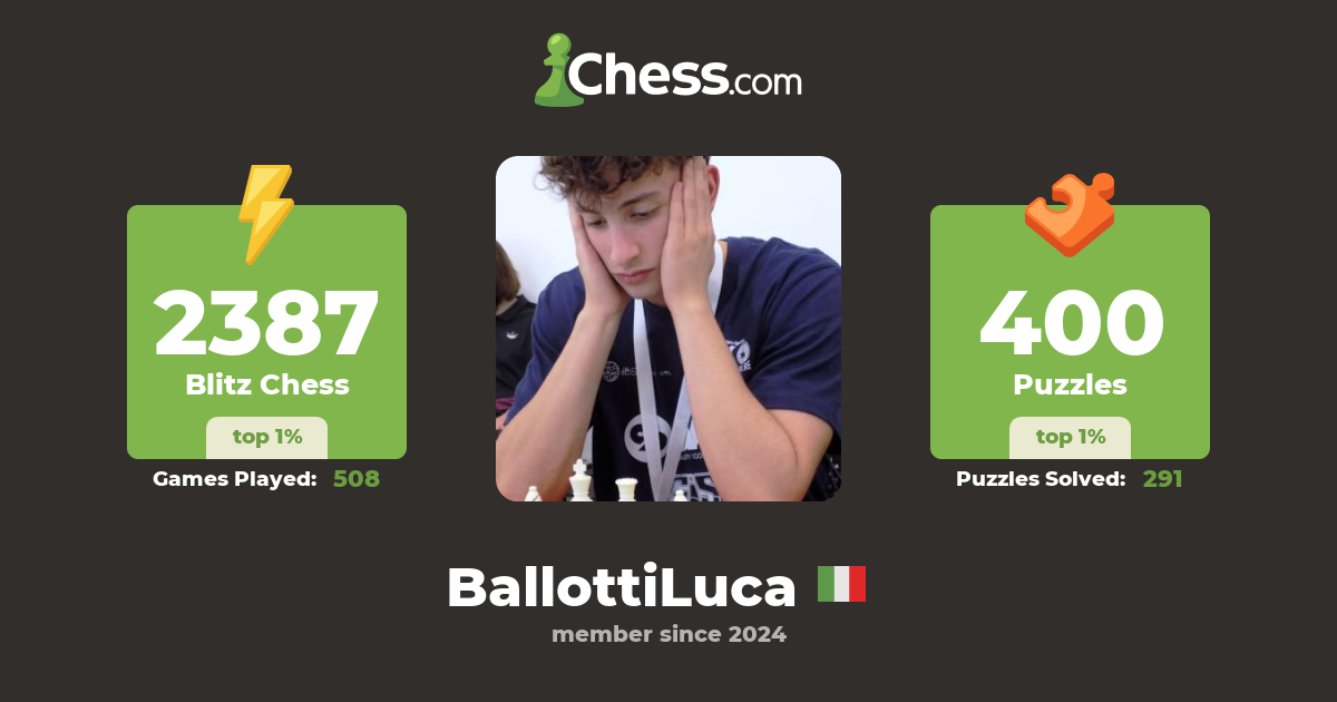 CM Luca Ballotti (BallottiLuca) - Chess Profile - Chess.com