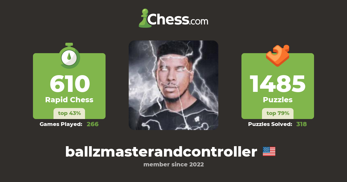 ballzmasterandcontroller - Chess Profile - Chess.com