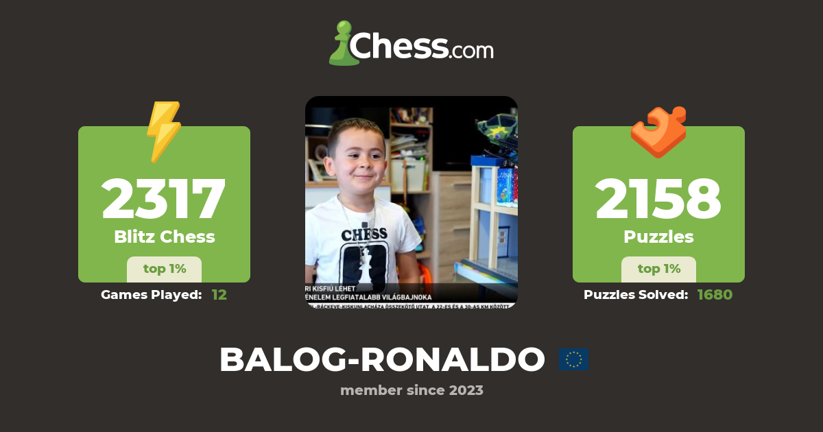 BALOG-RONALDO - Chess Profile - Chess.com