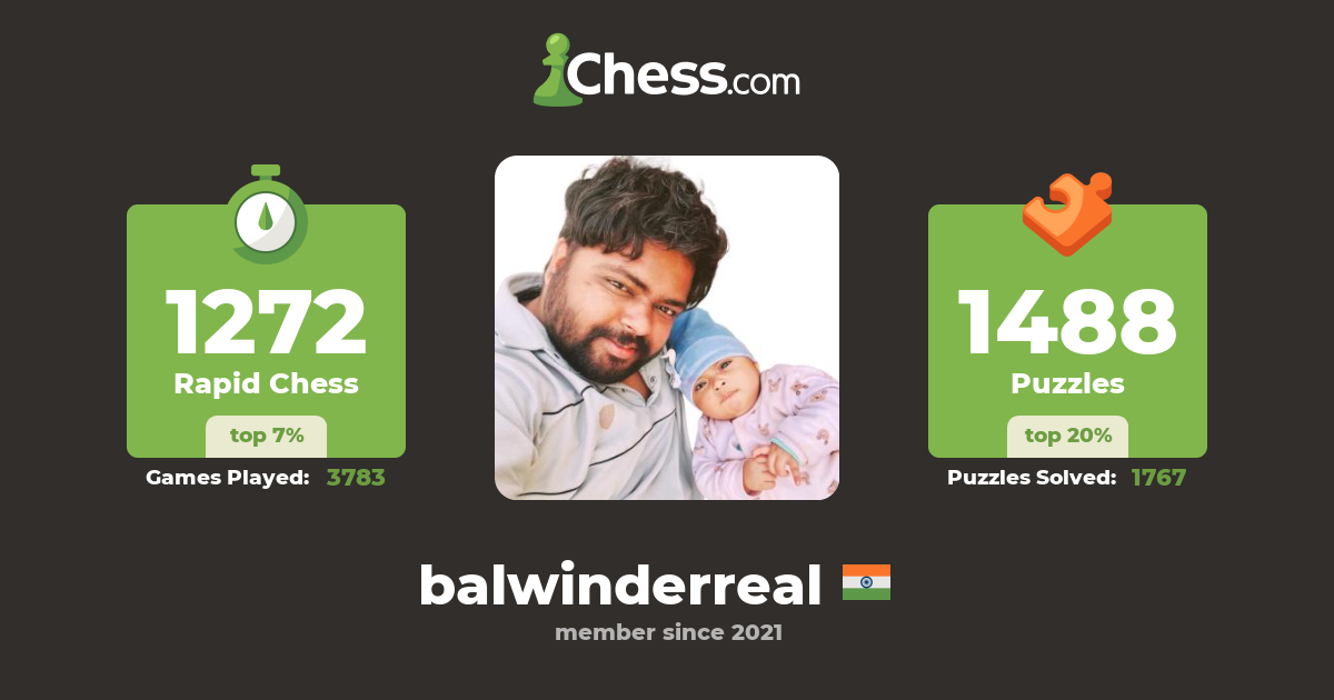 Balwinder Heer (balwinderreal) - Chess Profile - Chess.com