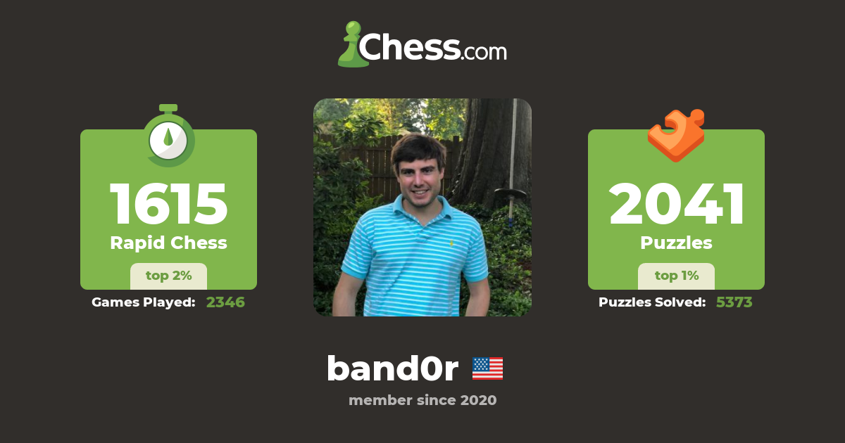 Tyler Bandy (band0r) - Chess Profile - Chess.com