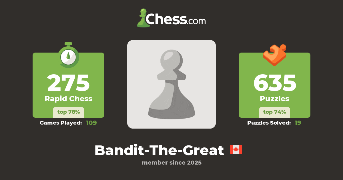 Bandit-The-Great - Chess Profile - Chess.com