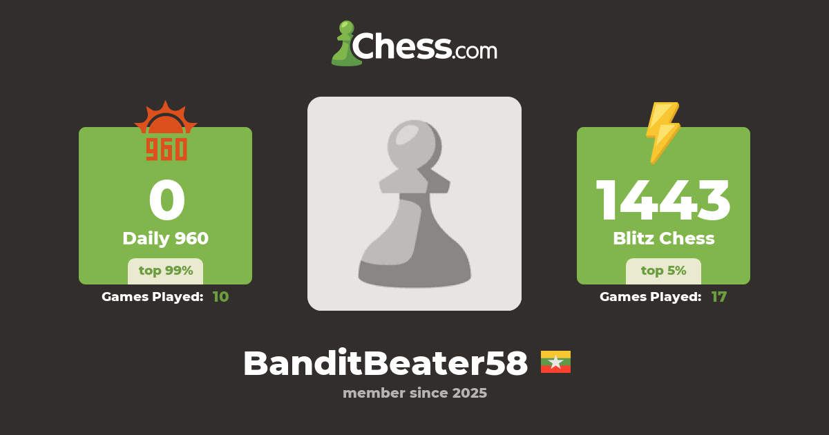 Htet Myat Lwin (BanditBeater58) - Chess Profile - Chess.com