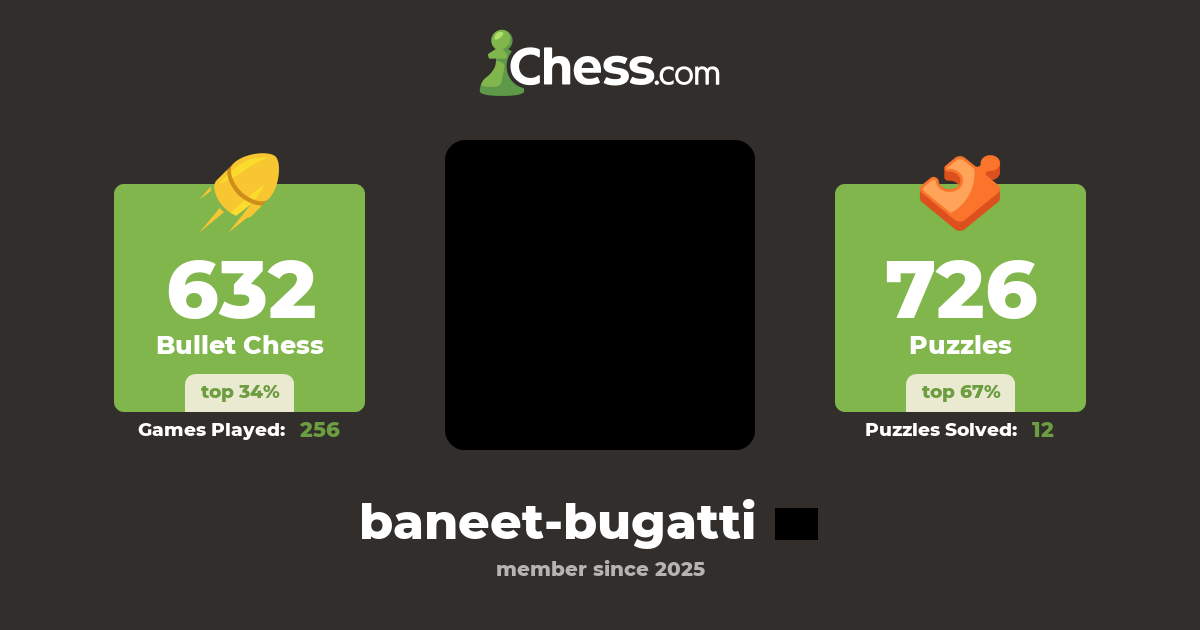 baneet-bugatti - Chess Profile - Chess.com