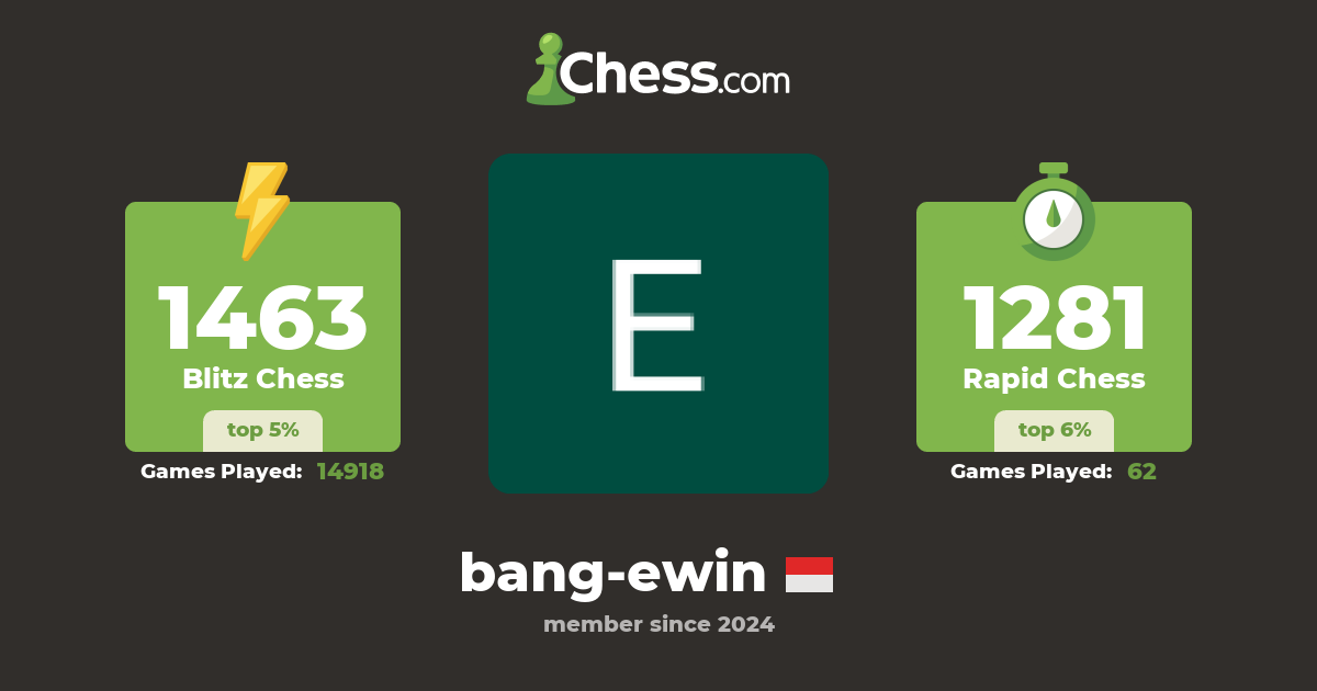 Eduinokto (bang-ewin) - Chess Profile - Chess.com