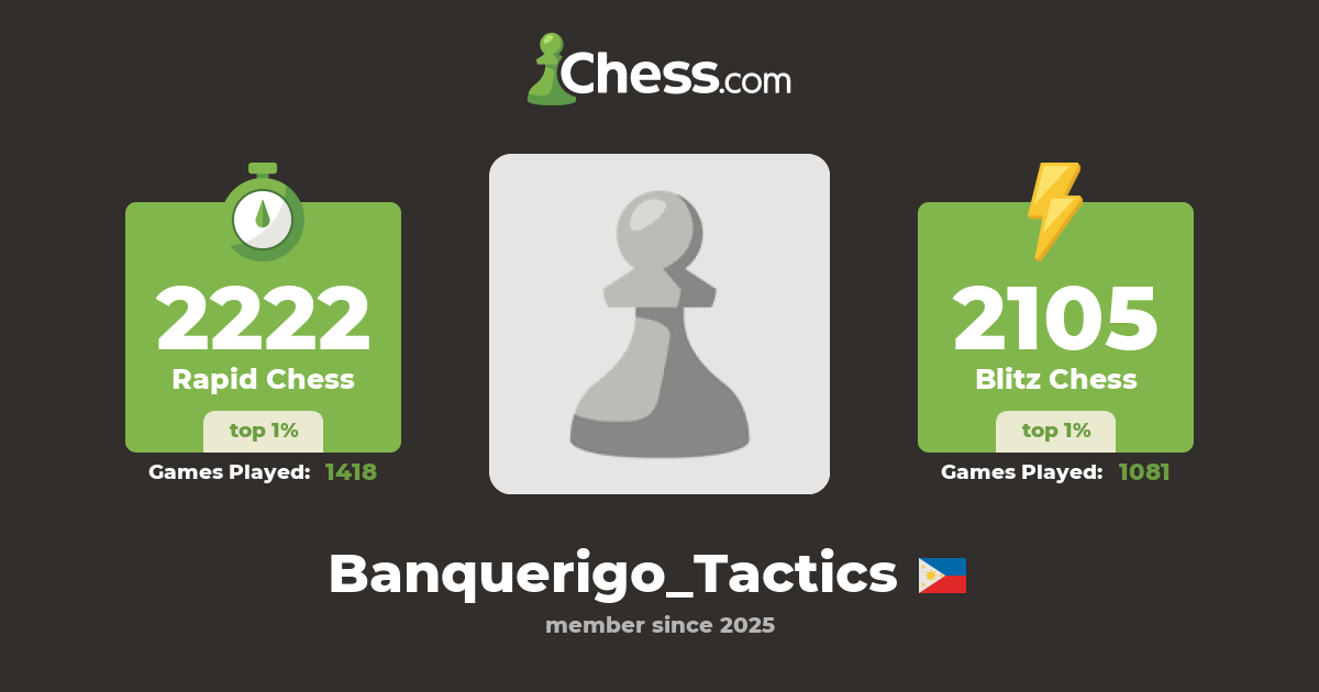 Banquerigo_Tactics - Chess Profile - Chess.com
