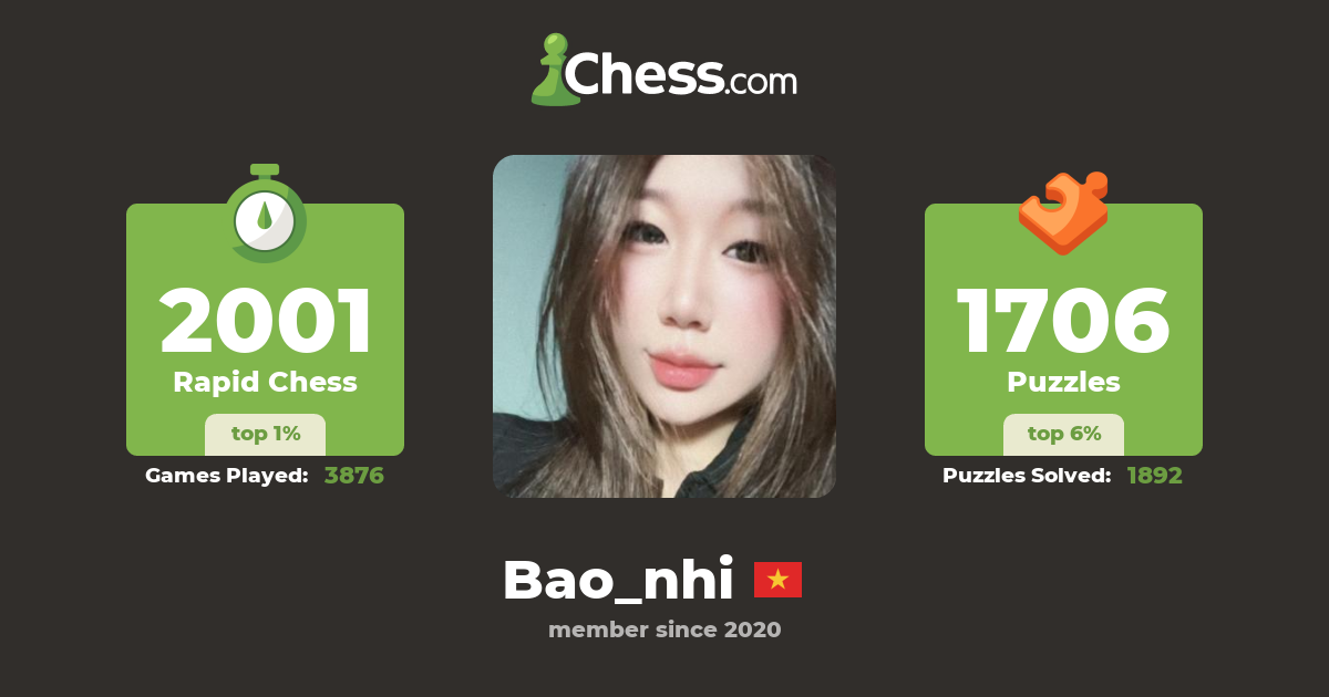 Nhi Bảo (Bao_nhi) - Chess Profile - Chess.com