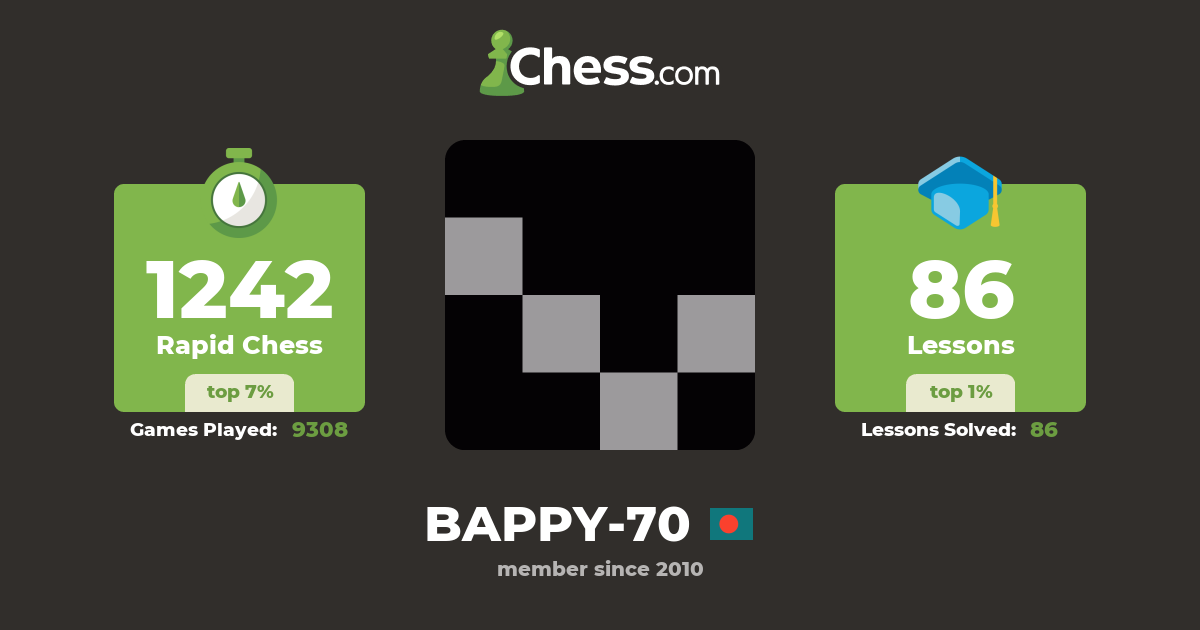 Ali Kawsar Bappy (BAPPY-70) - Chess Profile - Chess.com