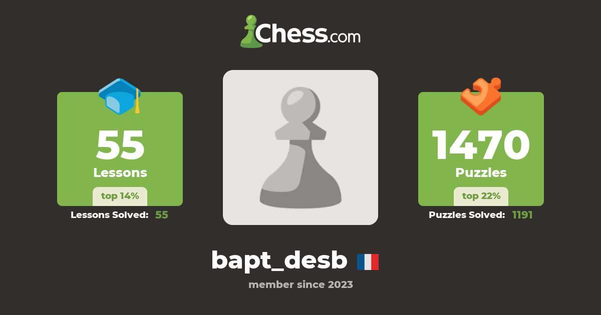 bapt_desb - Chess Profile - Chess.com
