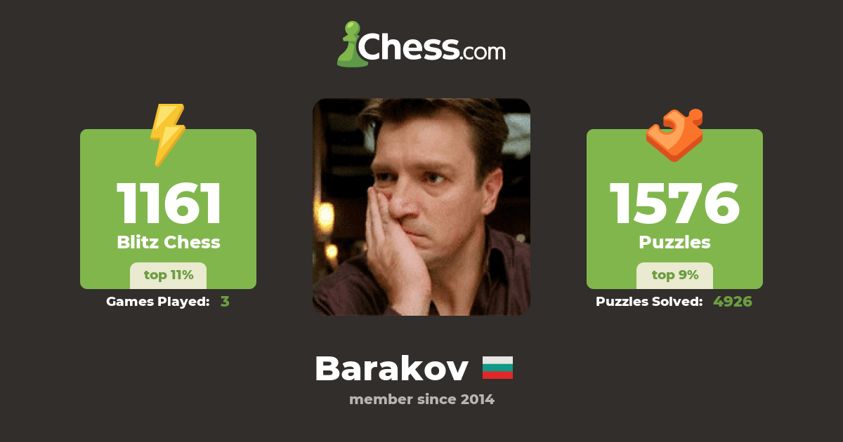 CH Barakov (Barakov) - Chess Profile - Chess.com