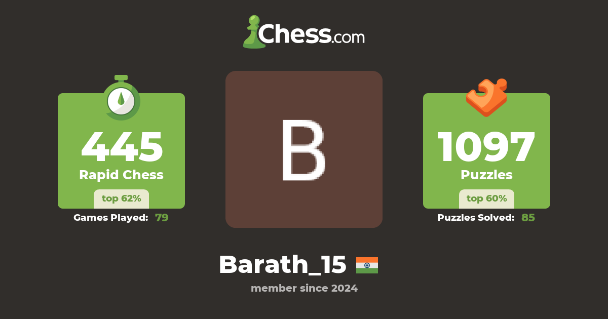 Barath M (Barath_15) - Chess Profile - Chess.com