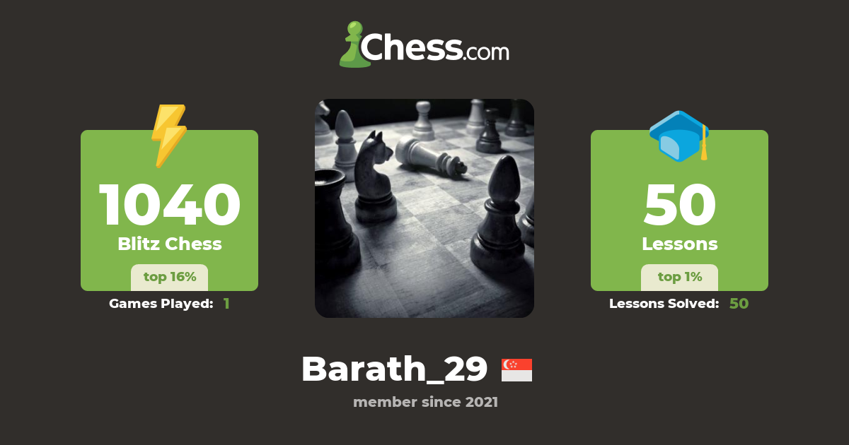 Barath_29 - Chess Profile - Chess.com