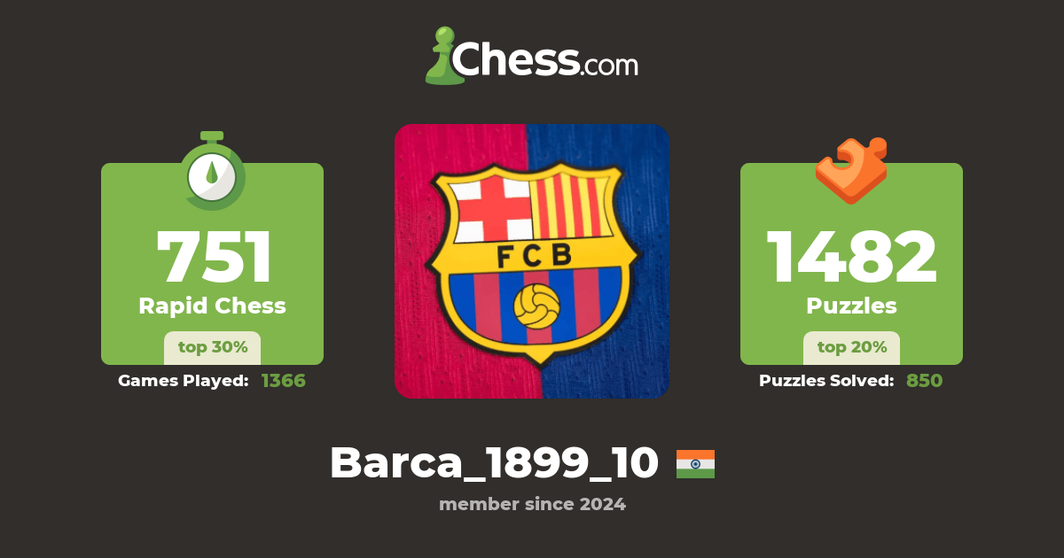 Pranav Puthige (Barca_1899_10) - Chess Profile - Chess.com