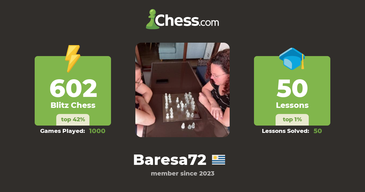 Baresa72 - Chess Profile - Chess.com