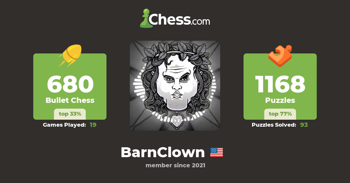 BarnClown - Chess Profile - Chess.com