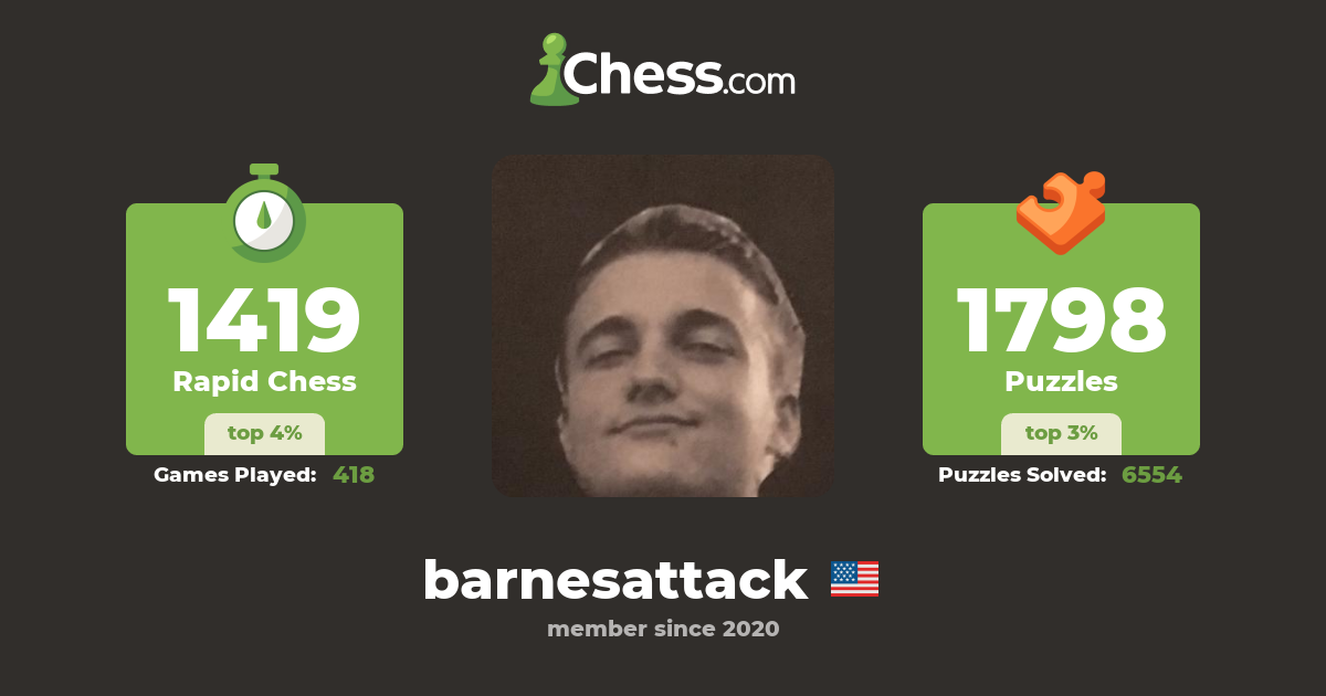 Rocco Coppa (barnesattack) - Chess Profile - Chess.com