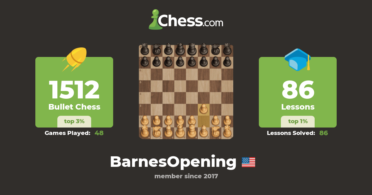 Barnes Opening (BarnesOpening) - Chess Profile - Chess.com
