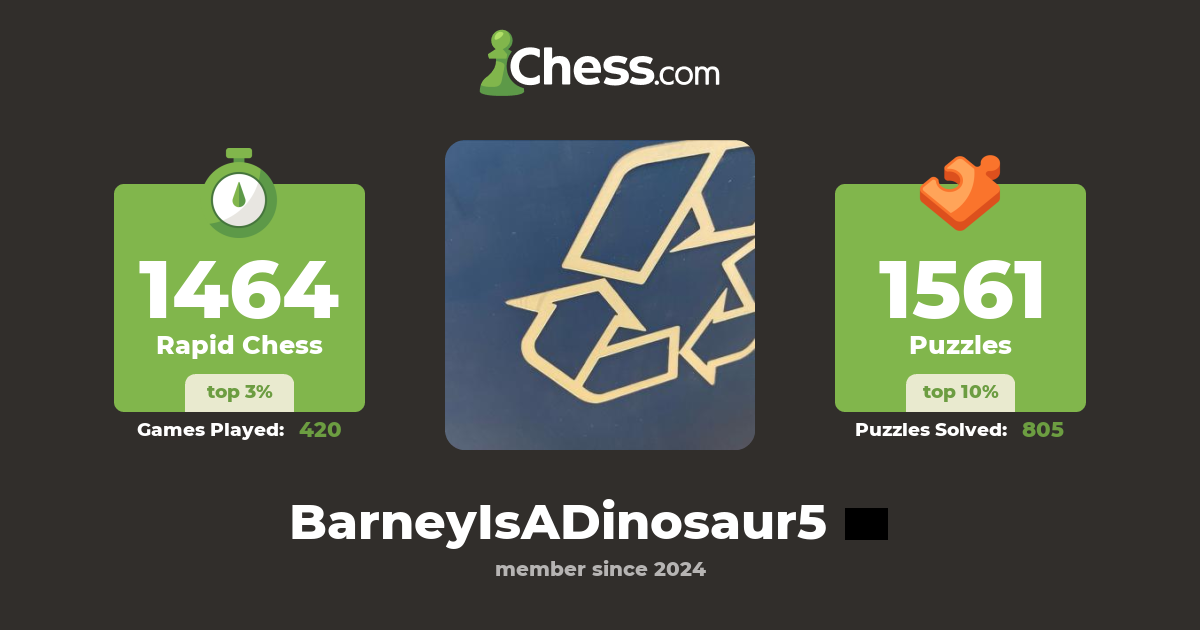 Chen Ruiyuan (BarneyIsADinosaur5) - Chess Profile - Chess.com