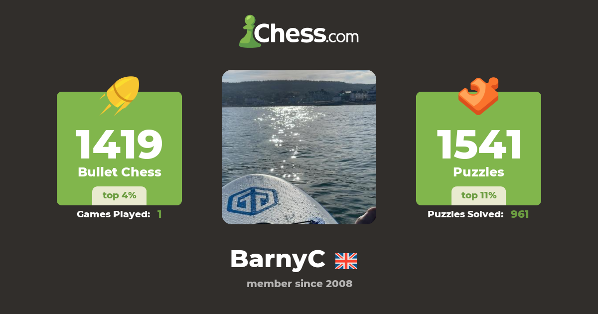 Barny Croft (BarnyC) - Chess Profile - Chess.com