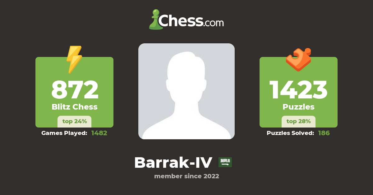 Barrak-IV - Chess Profile - Chess.com