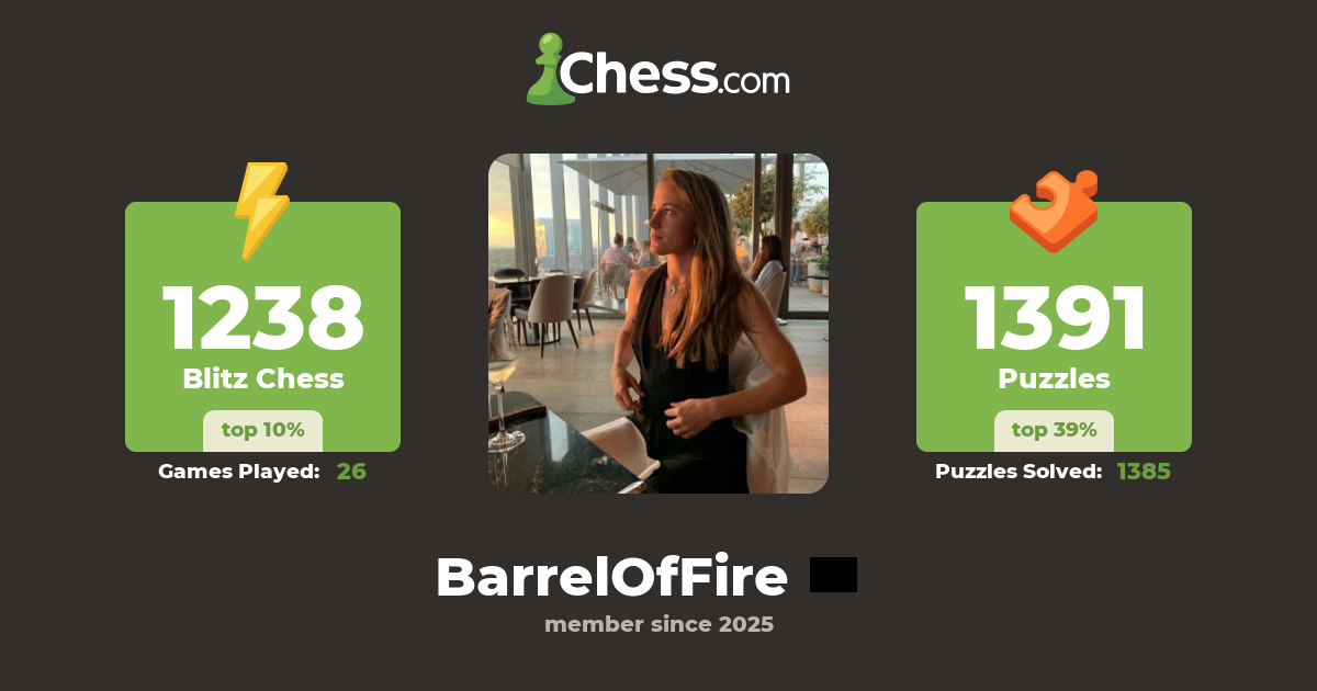 deke (BarrelOfFire) - Chess Profile - Chess.com
