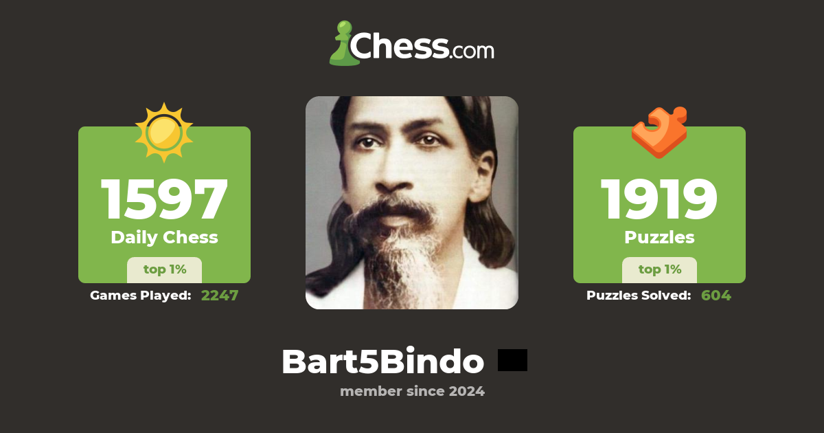 Bart5Bindo - Chess Profile - Chess.com