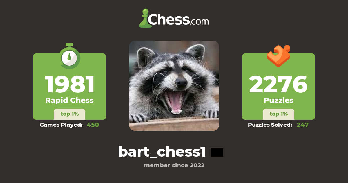 bart_chess1 - Chess Profile - Chess.com