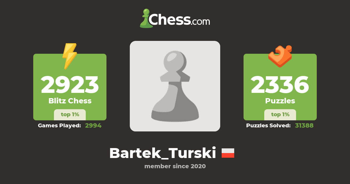FM Bartlomiej Turski (Bartek_Turski) - Chess Profile - Chess.com
