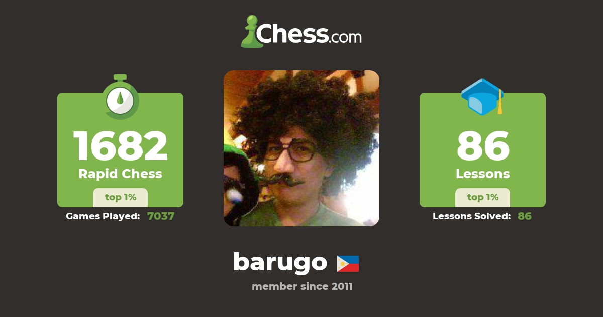 Rommel Dela Pena (barugo) - Chess Profile - Chess.com