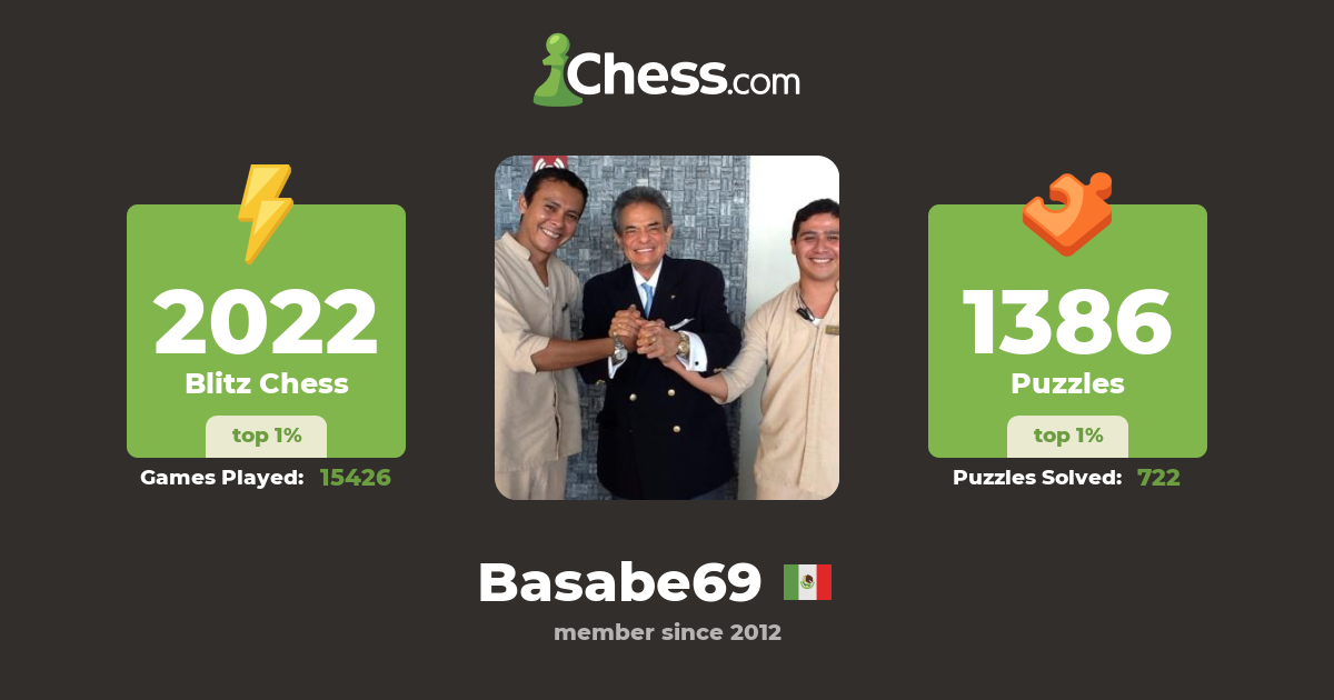 Carlos Basabe (Basabe69) - Chess Profile - Chess.com