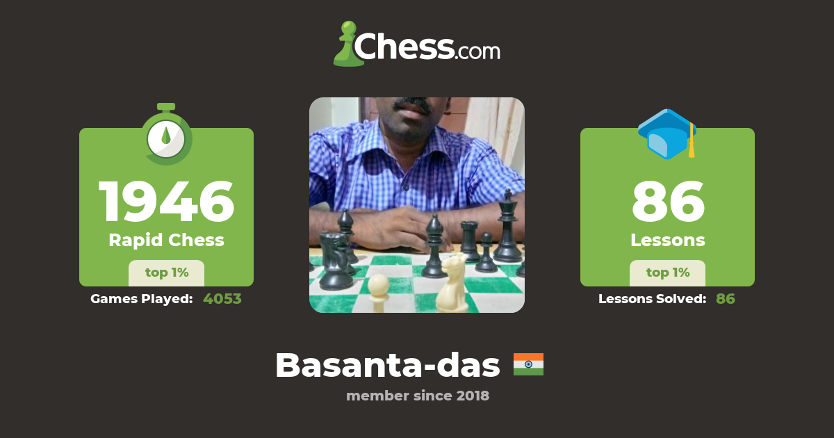 Basanta Kumar (Basanta-das) - Chess Profile - Chess.com