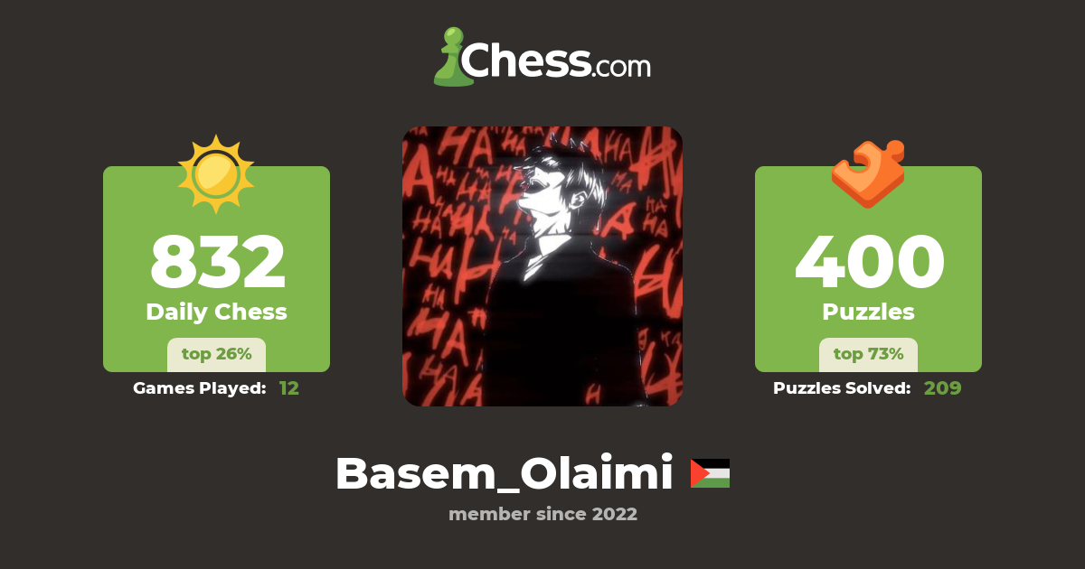 𝓑𝓐𝓢𝓔𝓜 𝓑𝓐𝓢𝓔𝓜 (Basem_Olaimi) - Chess Profile - Chess.com